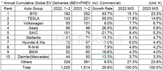 Press Release - Insight -SNE Research